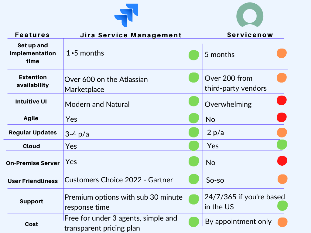 Soap latch Concession jira pricing service desk tool So far experimental Soap latch Concession jira pricing service desk tool So far experimental